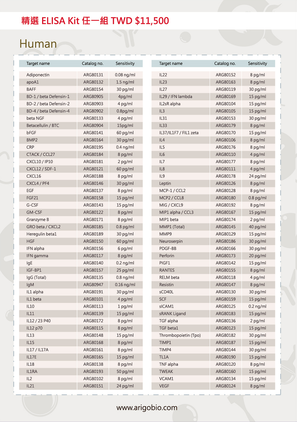 放大鏡? arigo 不怕! - Company - arigo Biolaboratories