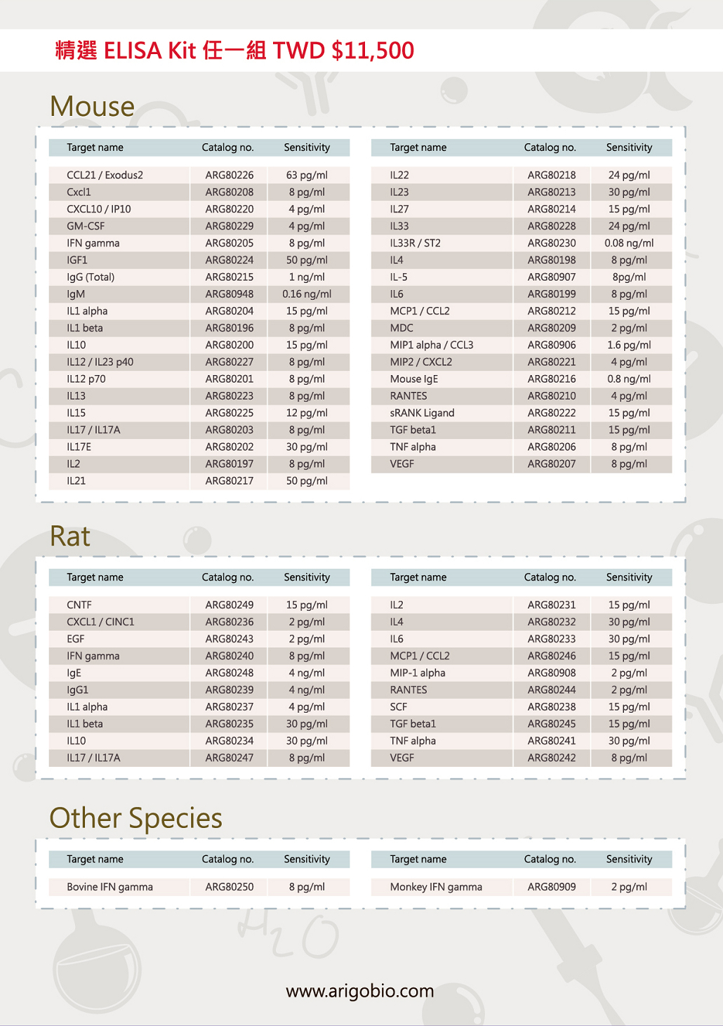放大鏡? arigo 不怕! - Company - arigo Biolaboratories