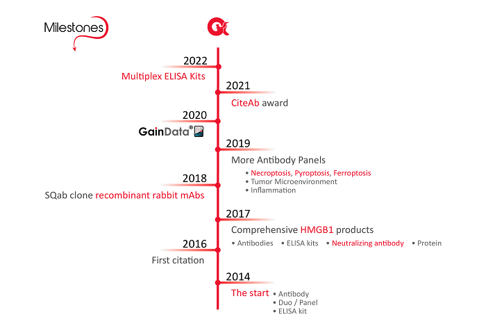 About arigo - Company - arigo Biolaboratories