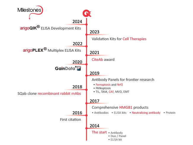 About arigo - Company - arigo Biolaboratories