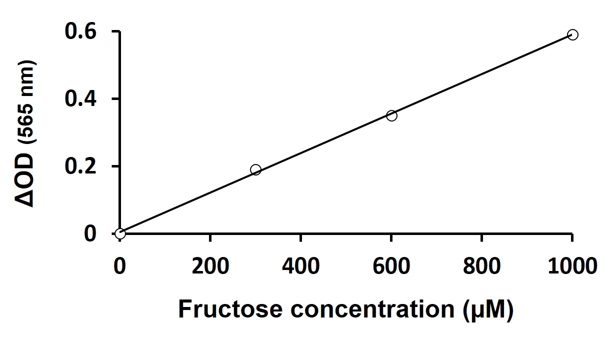 Fructose Assay Kit (Colorimetric) (ARG82156) - arigo Biolaboratories
