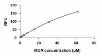 Lipid Peroxidation (MDA) Assay Kit (ARG82578) - arigo Biolaboratories