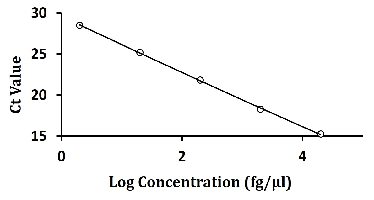 E.coli Residual Total RNA Detection Kit (ARG83092) - arigo Biolaboratories