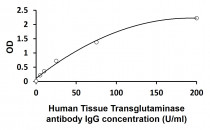 Human Tissue Transglutaminase antibody IgG ELISA Kit (ARG80427) - arigo ...