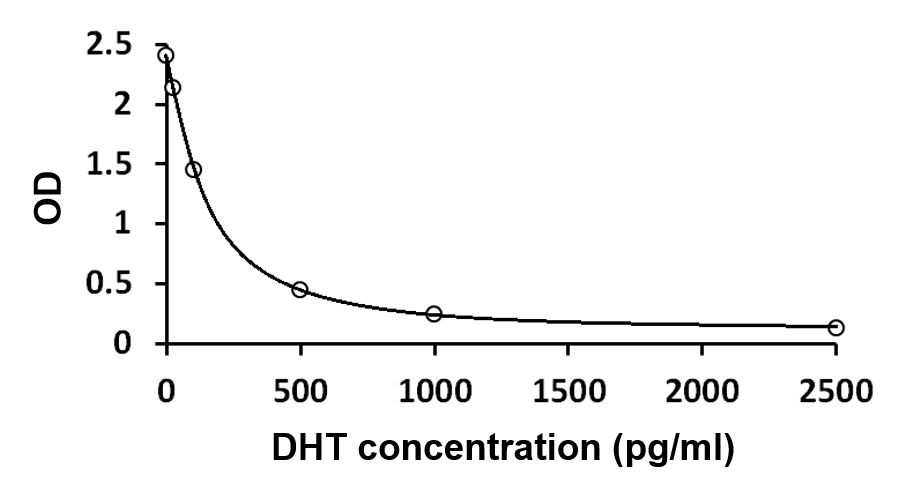 Human Dihydrotestosterone / DHT ELISA Kit (ARG80838) - arigo ...
