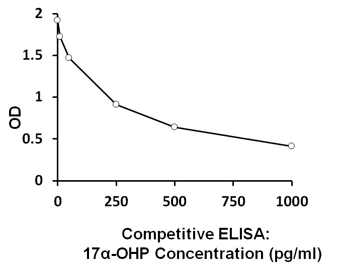 Human 17-OH Progesterone (free) ELISA Kit (ARG80856) - arigo ...